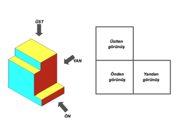 Uluslararası İzdüşüm Standartları ISO-E ve ISO-A - Makine Eğitimi